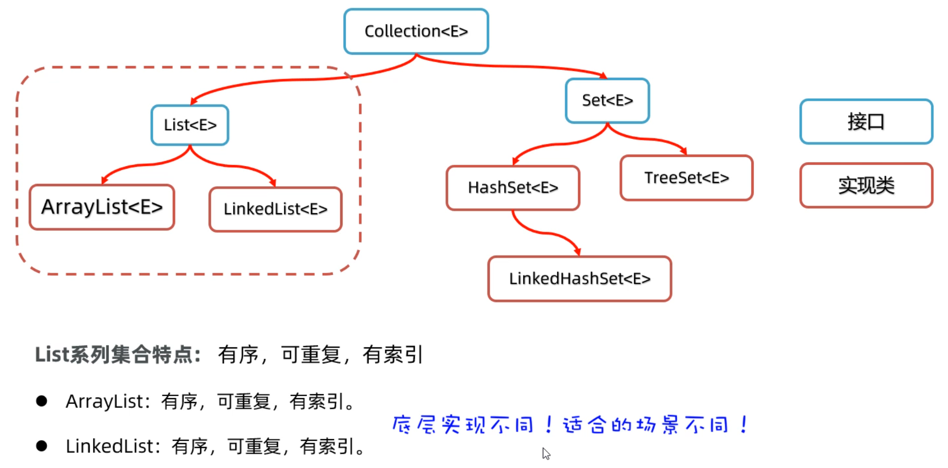 JAVASE——集合进阶（异常 - Wendyflv的博客